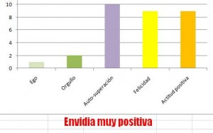 Cómo superar la envidia
